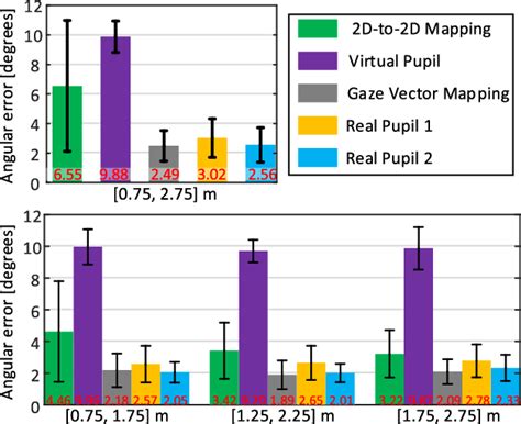 Figure 2 From Pupil Contour Based Gaze Estimation With Real Pupil Axes