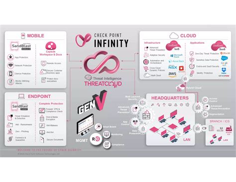 Presentation Cloudguard IaaS De Checkpoint PPT