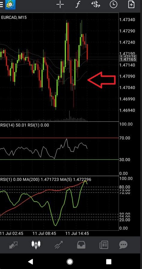 How To Install Custom Indicator On Mt4 Android App