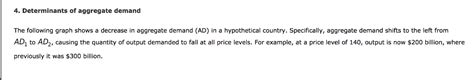 4 Determinants Of Aggregate Demand The Following Chegg Com