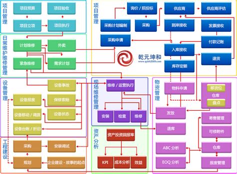 EAM EAM系统 资产管理系统 固定资产管理系统 乾元坤和官网