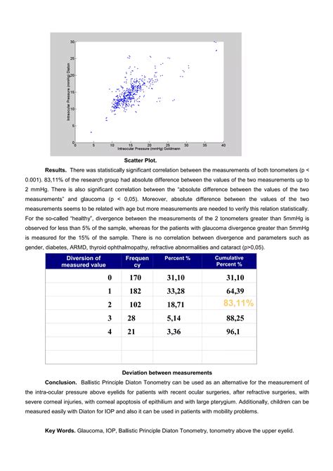 Comparison Of Iop Measurements Between Goldmann Applanation Tonometry