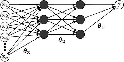 Example Network Structure For Reward Function Approximation Download
