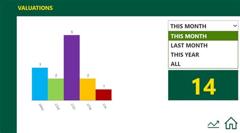 Solved Filtering Data By Date Power Platform Community
