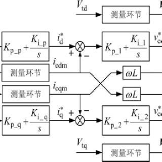 Structure Of PLL Control Download Scientific Diagram