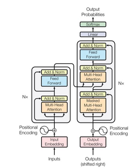 动画详解transformer模型 Input Embedding 词嵌入层详解动画详解transformer模型以及变形模型 Csdn