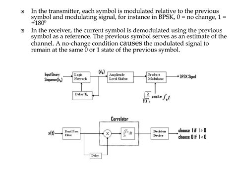 Digital Modulation Technique Pptx