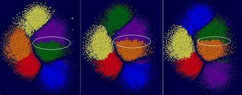 Visualizing High Dimensional Data Ensemble Clustering With Visumap