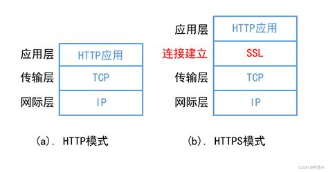 【网络技术】【kali linux】wireshark嗅探（九）安全协议（协议） kail2024怎么抓包tls csdn博客
