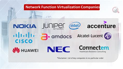 Network Function Virtualization Companies Market Research Future