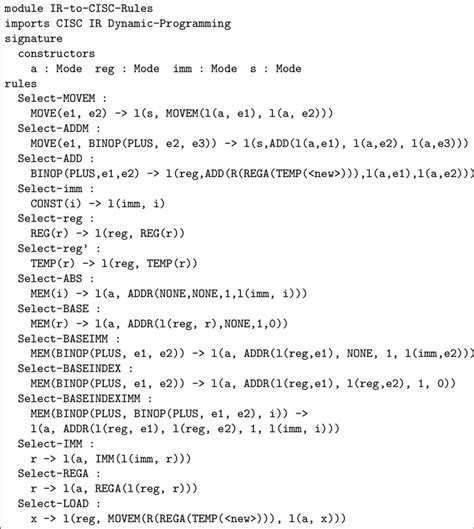 Instruction Selection Rules Mapping Ir Trees To Cisc Instructions Download Scientific Diagram