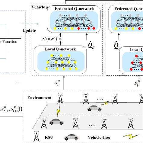 The Framework Of Federated Multi Agent Jeapa Download Scientific Diagram