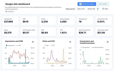 Top Google Ads Report Templates For Marketers Coupler Io Blog