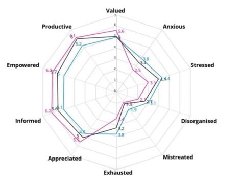Emotional Intelligence Dr Candace L Goodwin