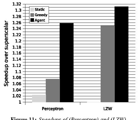 Figure 11 From A Complexity Effective Decoding Architecture Based On Instruction Streams