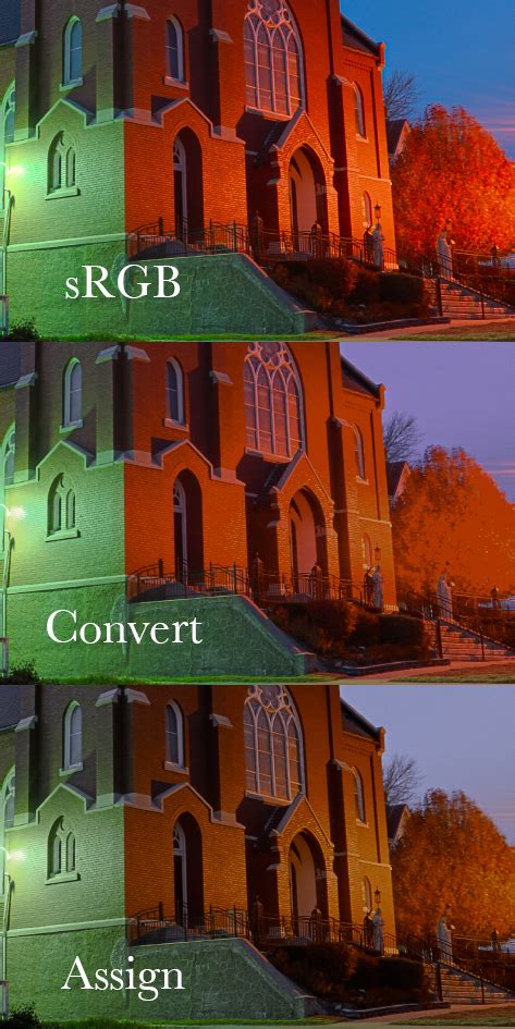 The Refracted Light Using Icc Profiles For Creative Color Control