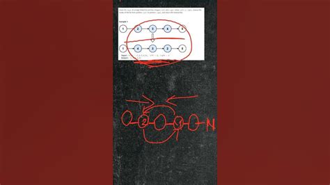 Leetcode Question No 92 Leetcode Codingchallenges Ytshorts Learningphasee Youtube