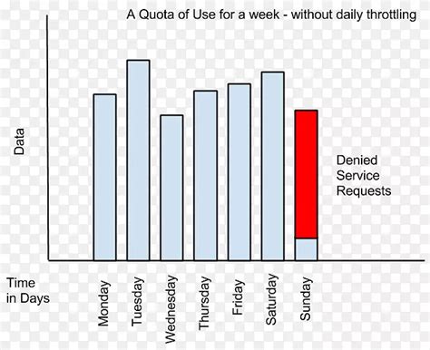 Api管理应用程序编程接口策略实现粗粒度png图片素材下载图片编号5216252 Png素材网