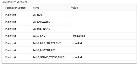 Deploy 1 App Ruby On Rails Bằng Aws Apprunner