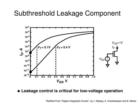 PPT Power Dissipation PowerPoint Presentation Free Download ID