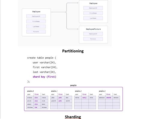 Database Performance Scalability Solutionarchitect Dba Rakesh Khuntia