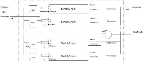 Figure 1 From Novel Puf Based Authentication Protocol For Iot Devices