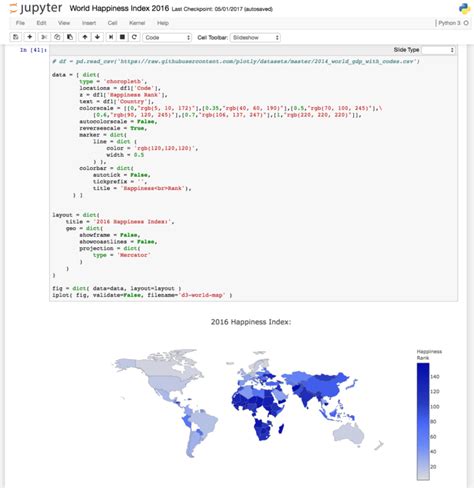 python ides and code editors guide artofit