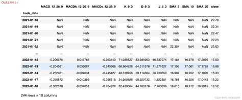 基于macd、kdj、ma技术指标分析股票多空方向——应用开发3 计算股票相关技术指标数据tamacd Csdn博客