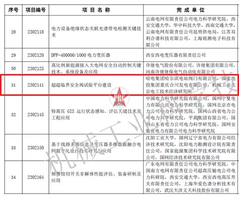 哈电阀门公司喜获2023年度中国机械工业科学技术二等奖 行业资讯 阀数 中阀企数据
