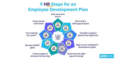 Aihr Academy To Innovate Hr Na Linkedin 9 Hr Steps To Create An Impactful Employee