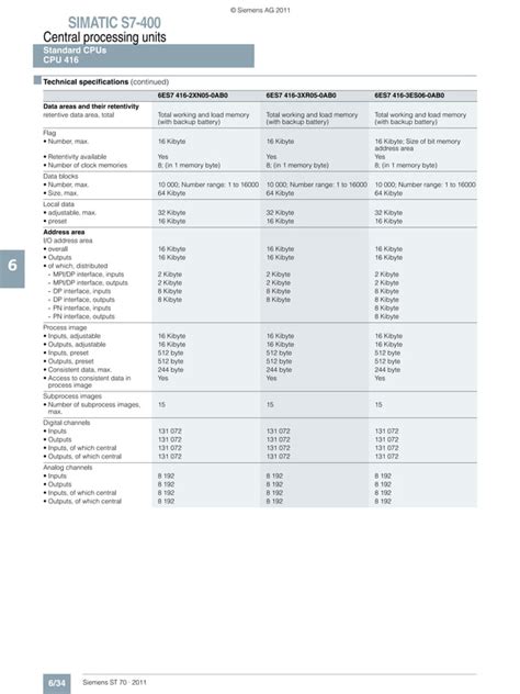 Simatic S7 400 Cpu Pc PDF Computer Software And Applications Computing