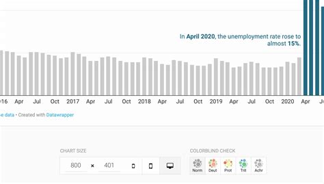 How To Create Text Annotations Datawrapper Academy