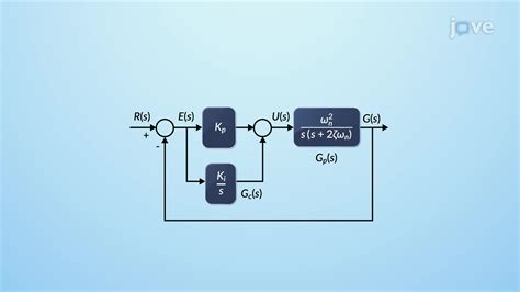 Video Time And Frequency Domain Interpretation Of Phase Lag Control