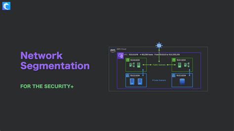 Network Acls Nacls Versus Security Groups Sgs Cheat Sheet Cybr