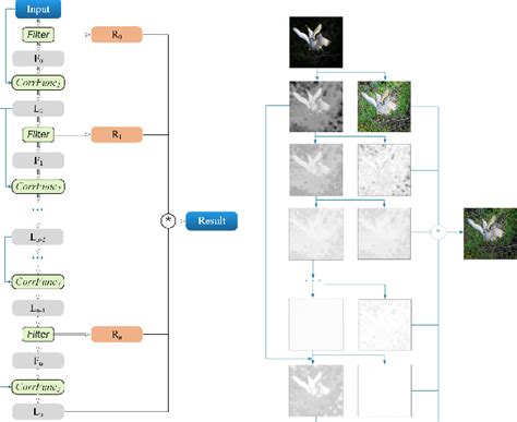 Figure 1 From A Fusion Based And Multi Layer Method For Low Light Image Enhancement Semantic