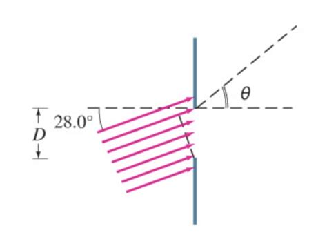 Solved Parallel Light Falls On A Single Slit Of Width D At Chegg Com