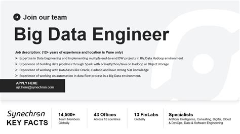 Ajit Horo On Linkedin Hiringnow Bigdataengineer Hadoop