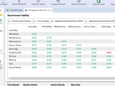 Structural Equation Modeling Smartpls Data Analysis Upwork