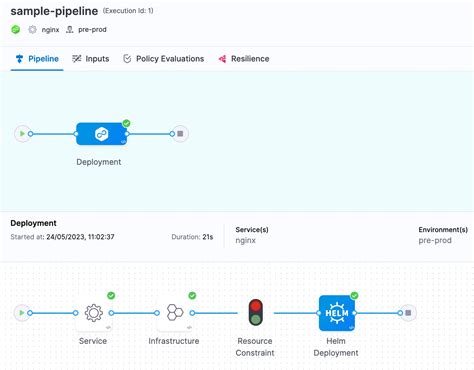 Cicd Pipeline As Code With Harness Harness