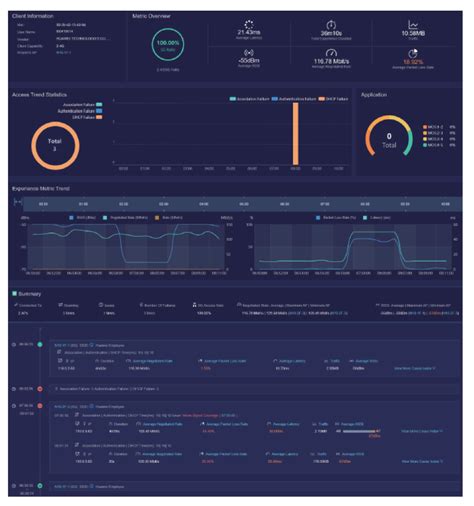 Imaster Nce Campus Orquestração E Automação