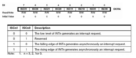 Avratmega Mega Board 배우기 Avrinterrupt