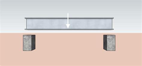 Load Carrying Capacity Of Beam Formula The Best Picture Of Beam