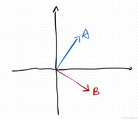 【机器学习】4 相似性比较（二值化数据）与相关度 correlation simple matching coefficient csdn博客