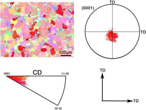 EBSD Map Pole Figure And Inverse Pole Figure Of Peak Point In Download Scientific
