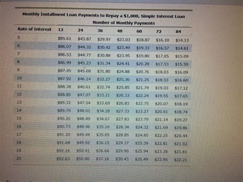 Solved Drop Down Options 1 Reducing The Principal The Chegg Com