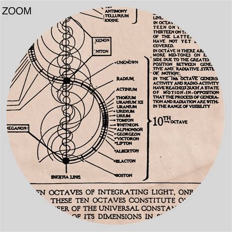 Walter Russell Octaves Of Light Diagram Alternative Science Art Print