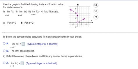 Solved Use The Graph To Find The Following Limits And
