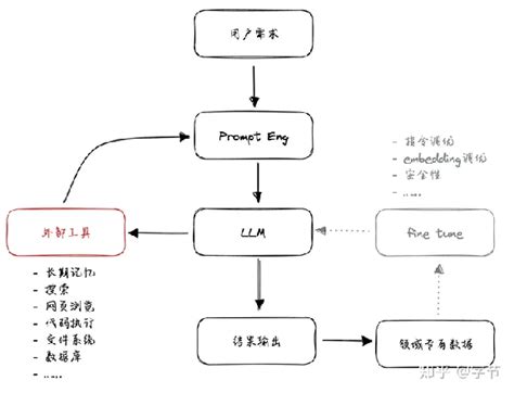 AutoGPT与LLM Agent解析 AI魔法学院