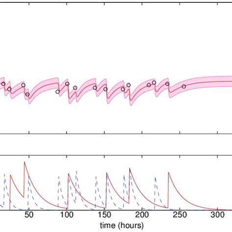 Schematic Flowchart Showing Model Framework Rounded Rectangles Download Scientific Diagram