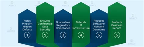 Security Testing An Effective Guide For Businesses Security Testing An Effective Guide For Businesses